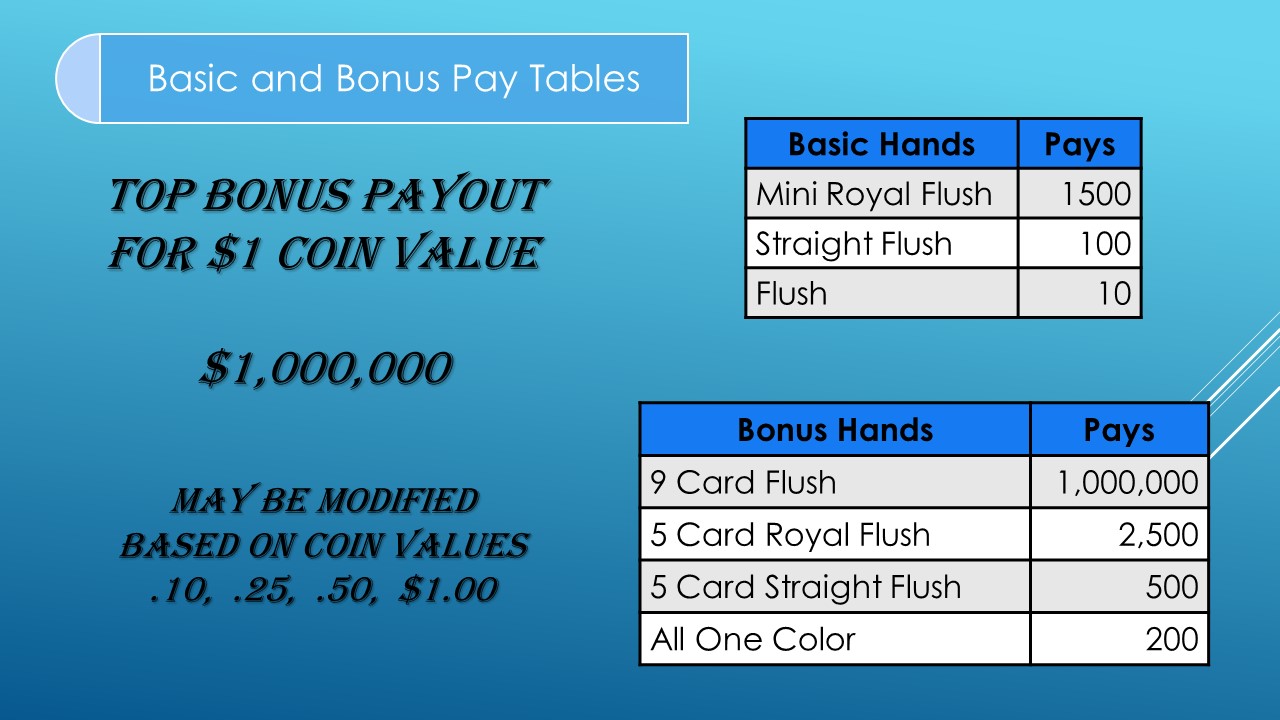 Flush Rush! – MingYun Gaming