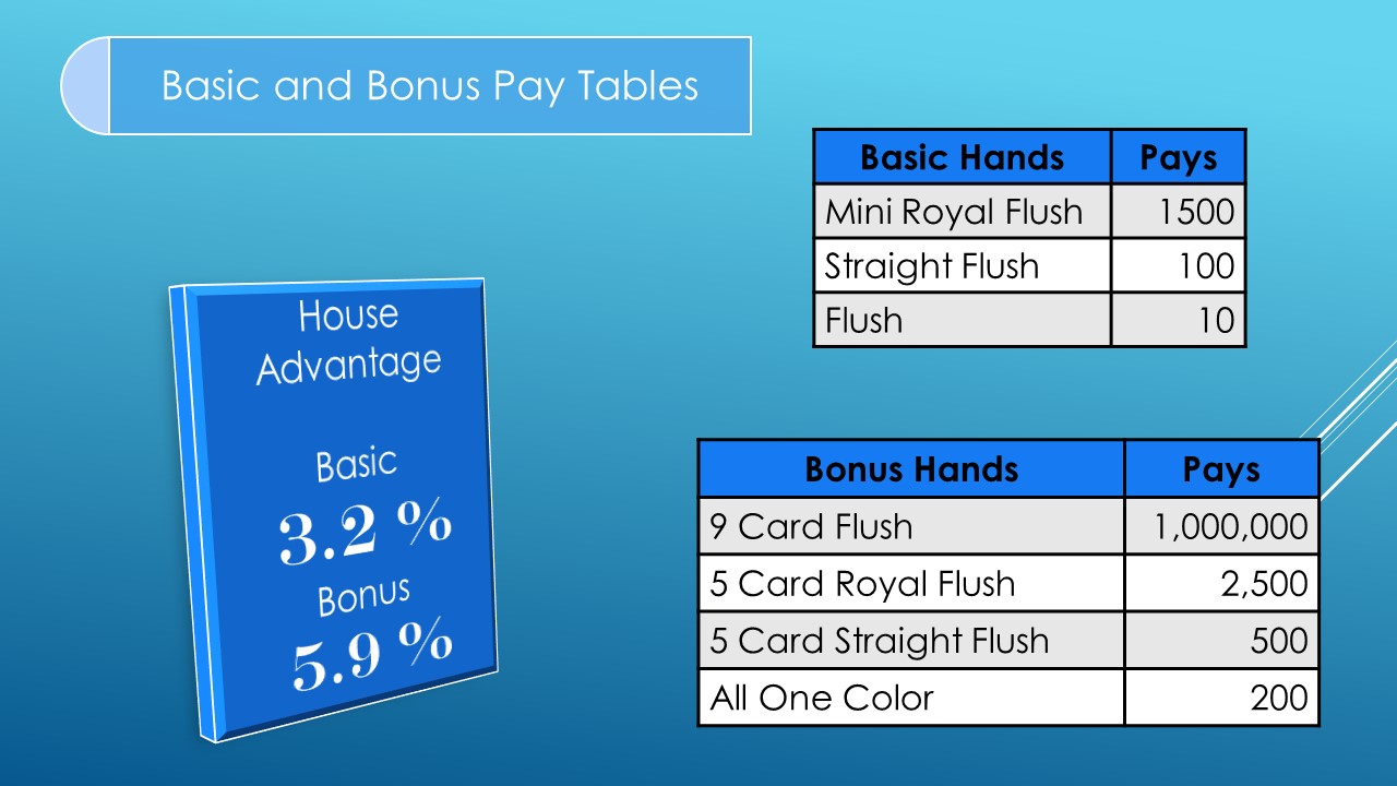 Flush Rush! – MingYun Gaming