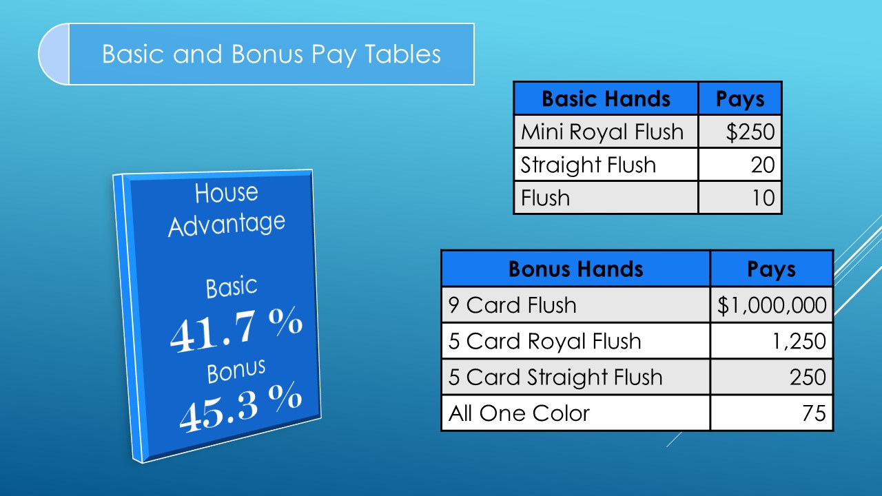 Flush Rush! – MingYun Gaming